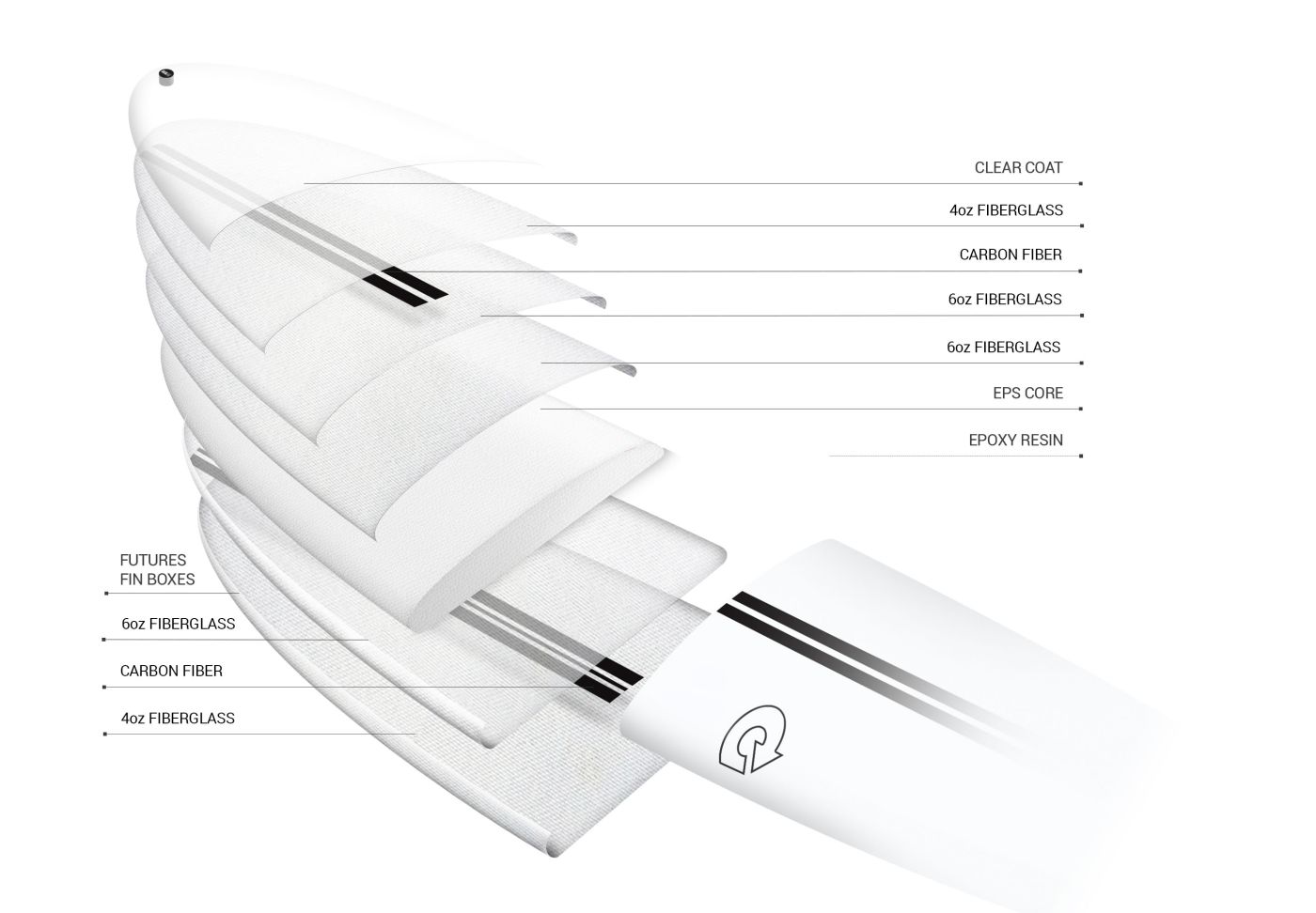 TEC Range Technology - Torq Surfboards